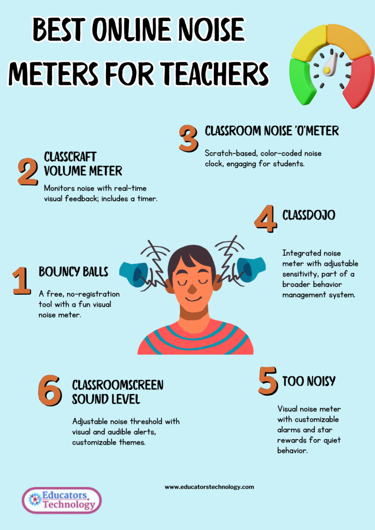 6 Best Classroom Noise Meters for Teachers