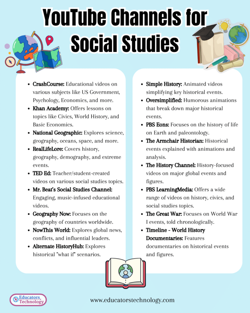 Great YouTube Channels for Social Studies - Educators Technology