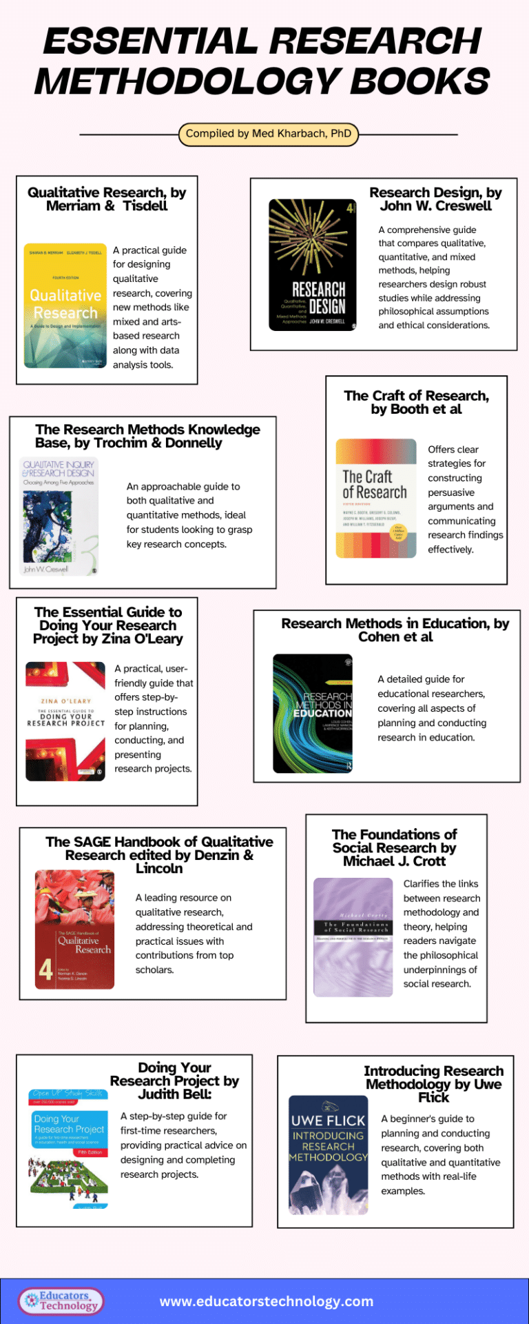 Best Research Methodology Books - Educators Technology
