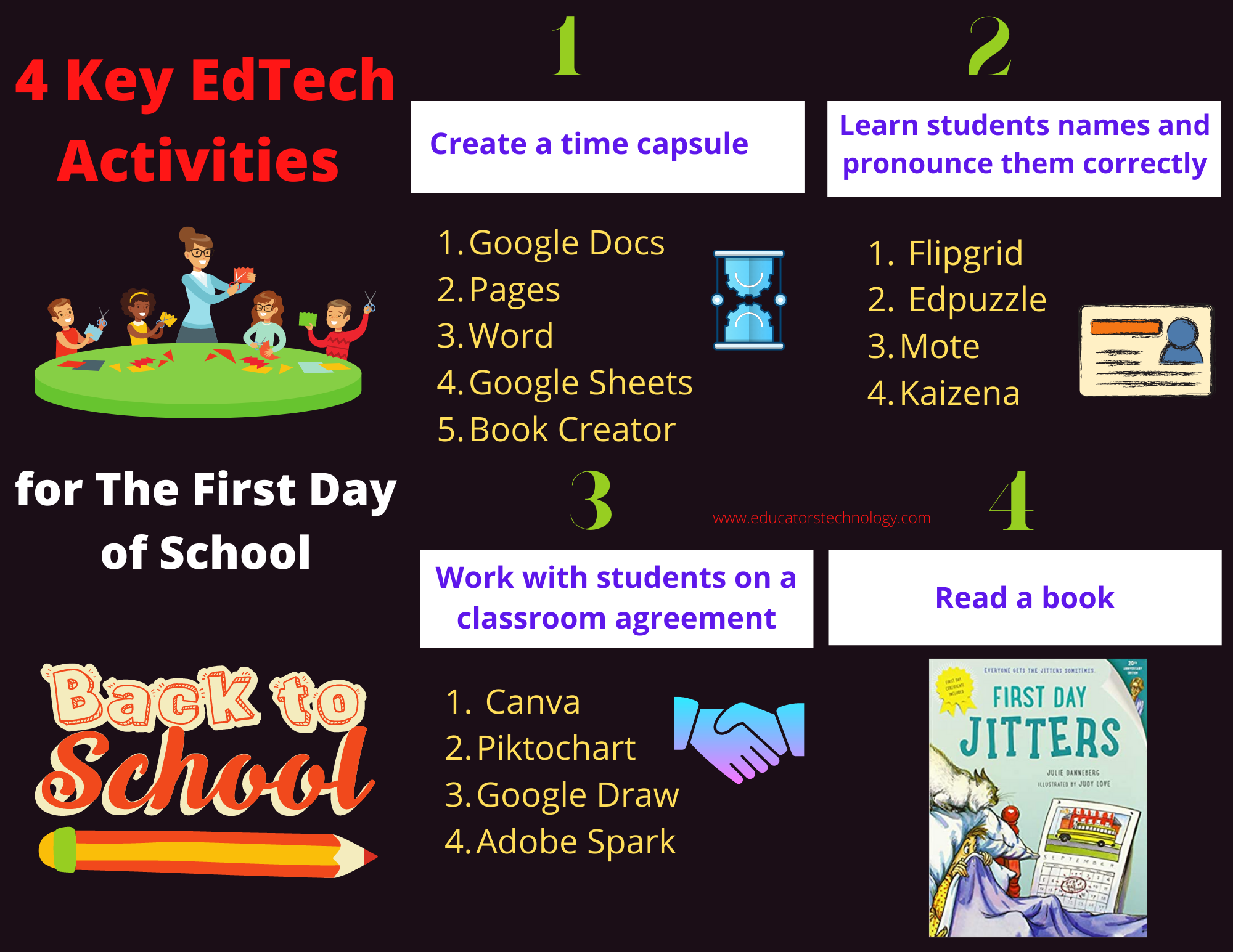Back to School Ideas for Teachers - Educators Technology