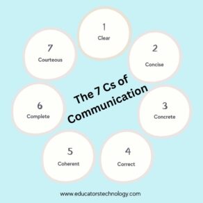 The 7 Cs of Effective Communication - Educators Technology