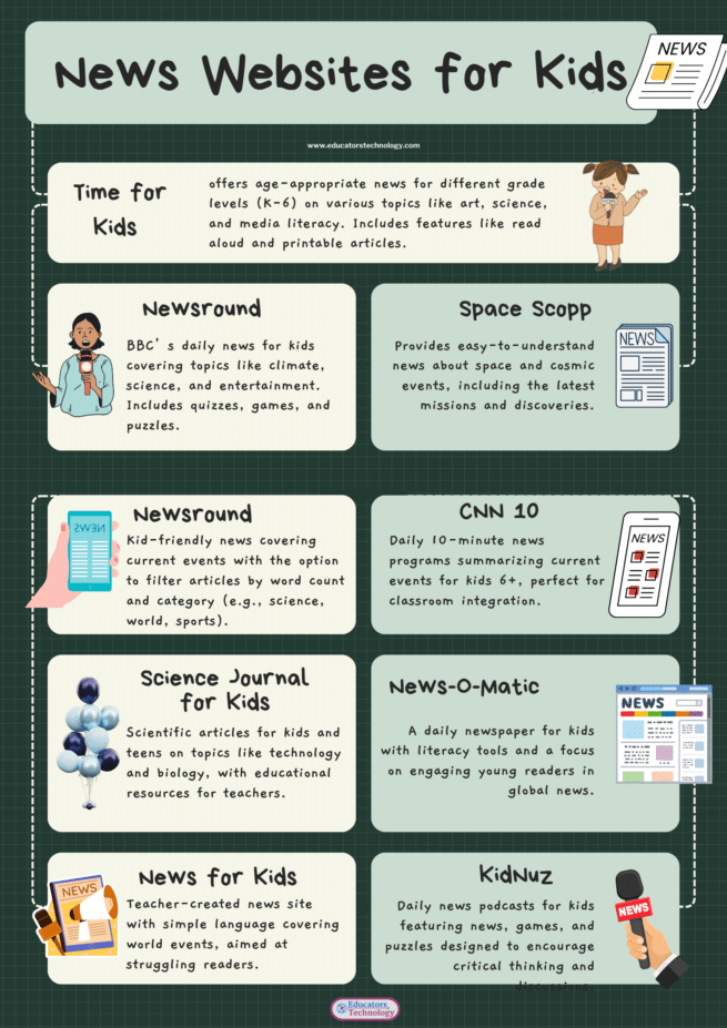 Best News Websites for Kids (Teacher Approved) - Educators Technology