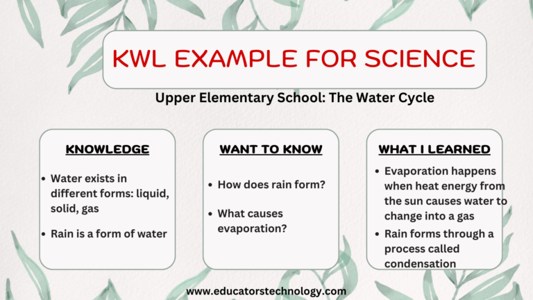 Practical KWL Chart Examples for Teachers - Educators Technology