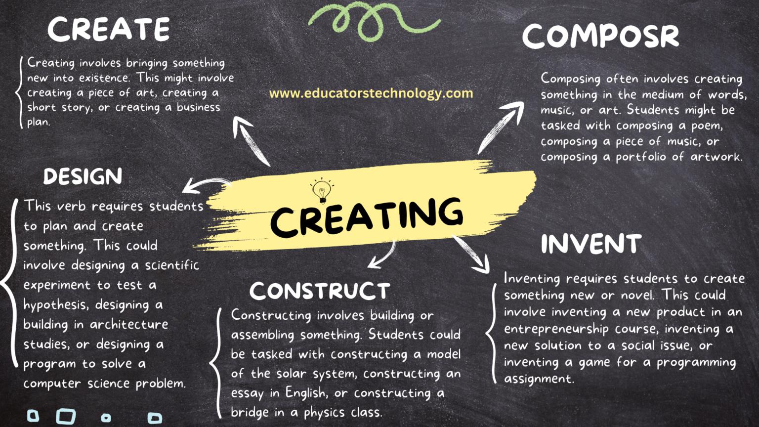 Harnessing the Power of Bloom's Taxonomy: A Deep Dive into Bloom's ...