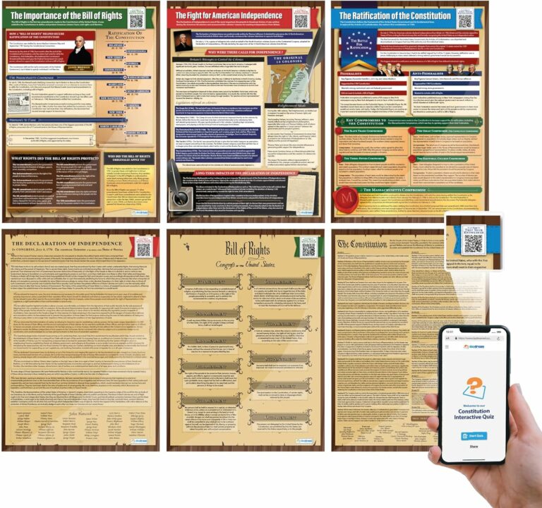 10 Awesome Social Studies Posters - Educators Technology