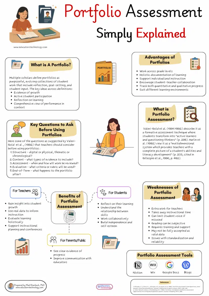 What is A Portfolio Assessment? - Educators Technology
