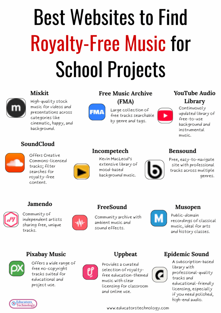 Top Royalty Free Music Sources for School Projects - Educators Technology