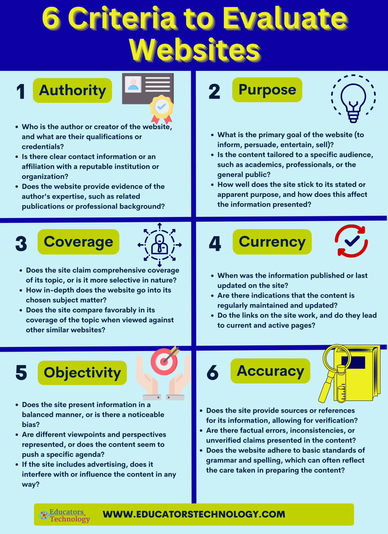 6 Criteria for Website Evaluation - Educators Technology