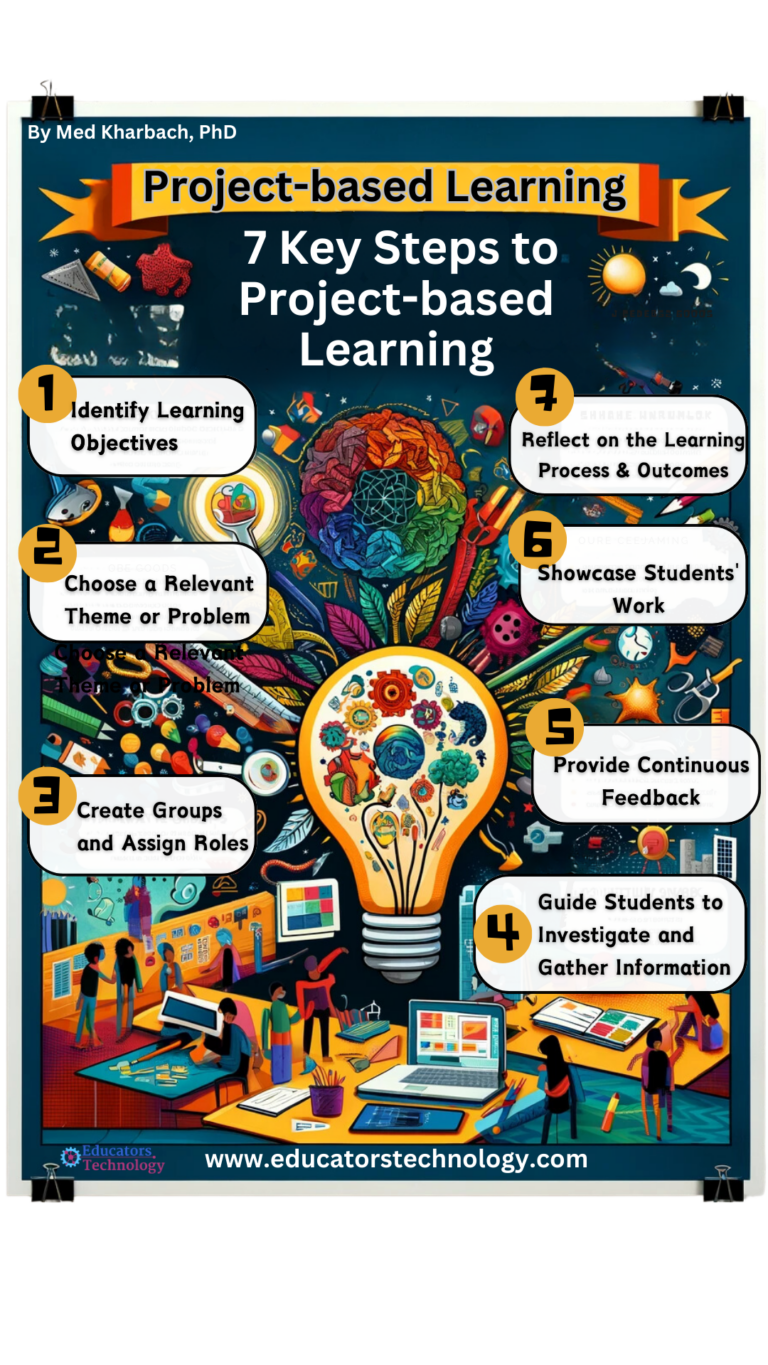 7 Key Steps to Project-Based Learning - Educators Technology