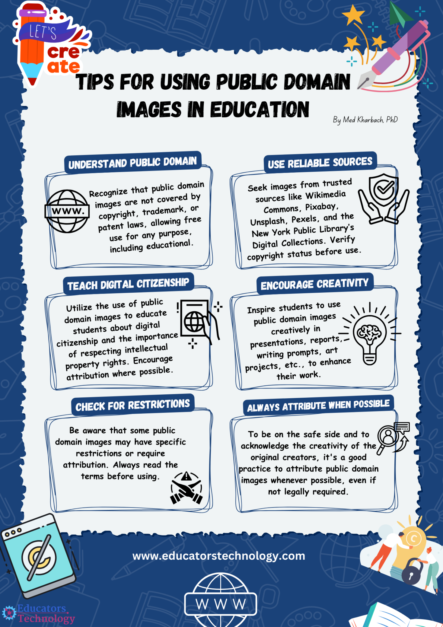 Sources of Free Images for Educational Use - Educators Technology