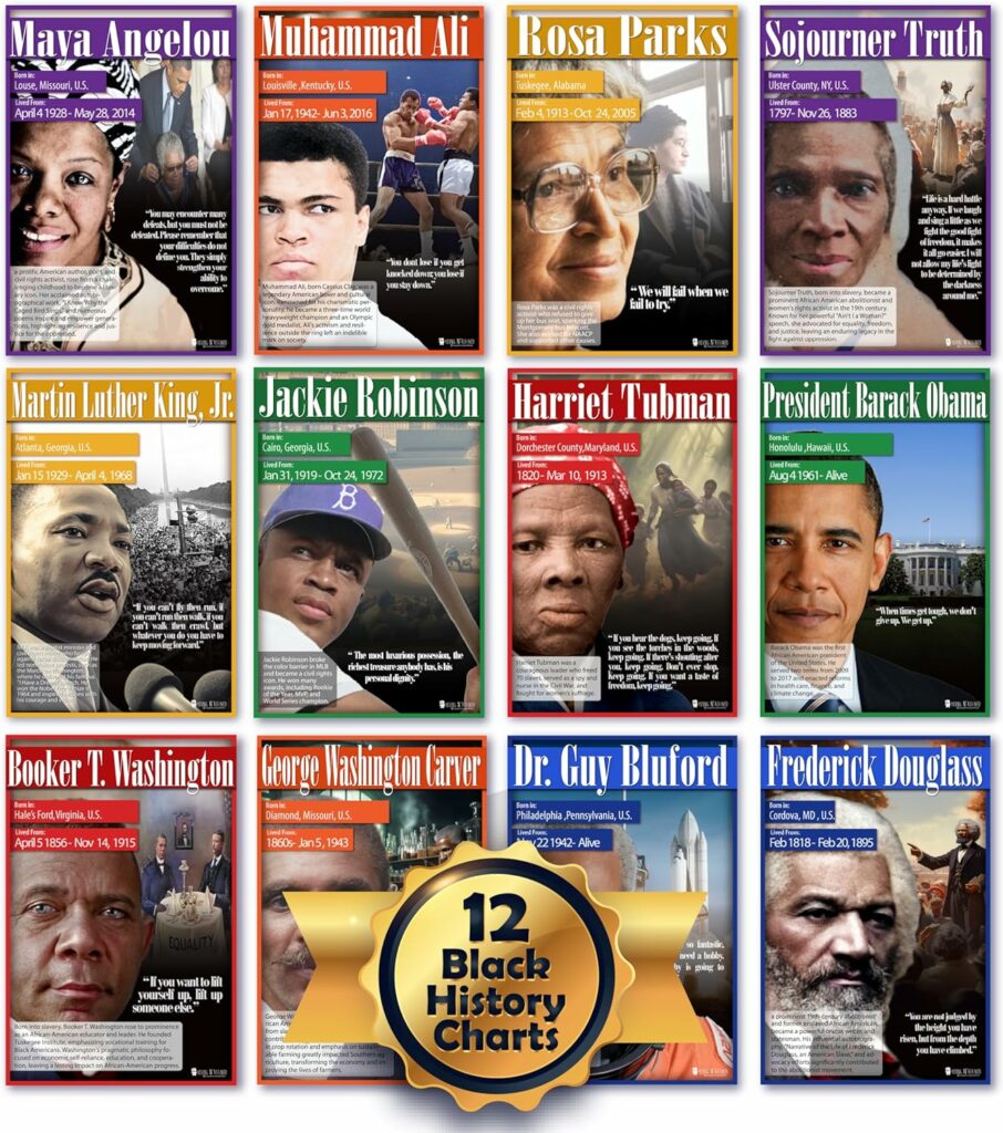 Black History Month Posters for Classrooms - Educators Technology