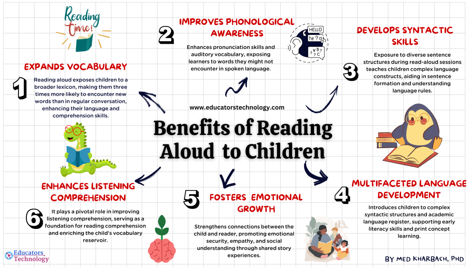 10 Research-Based Benefits of Reading Aloud to Children - Educators ...