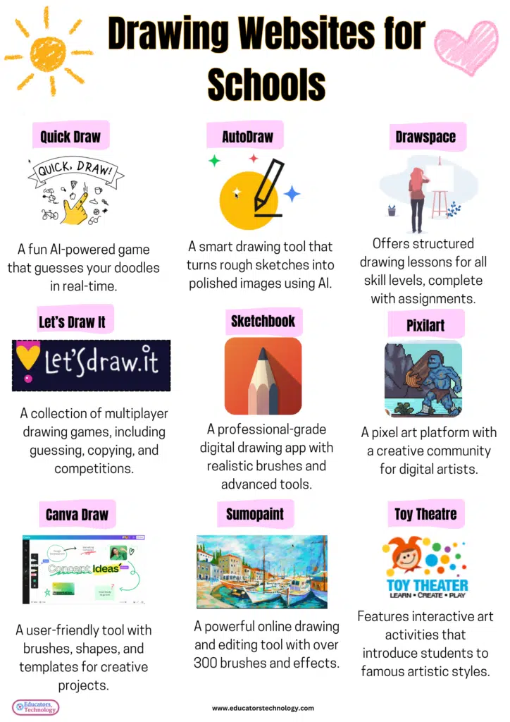 Best Drawing Websites for Schools - Educators Technology