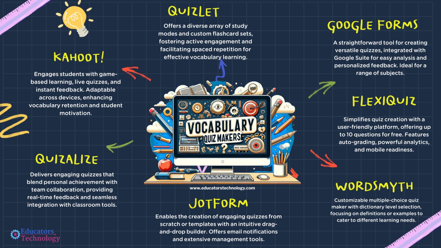 7 Powerful Vocabulary Quiz Makers - Educators Technology