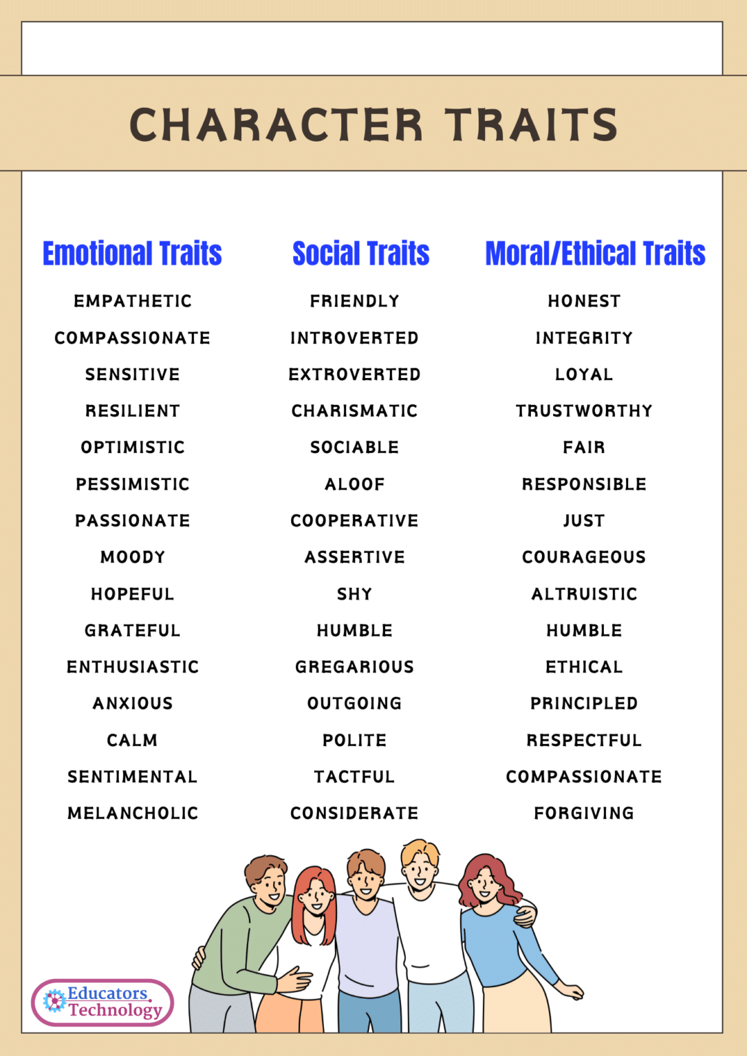 400 Character Traits Examples - Educators Technology