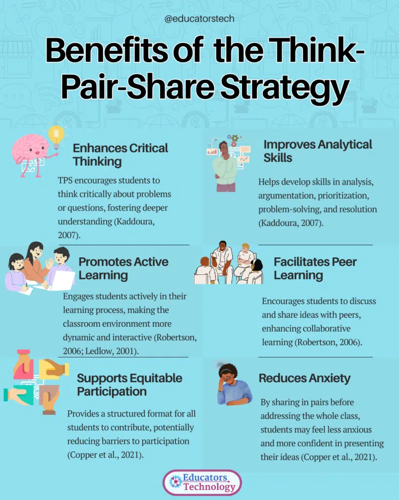 What is The Think Pair Share Strategy? - Educators Technology