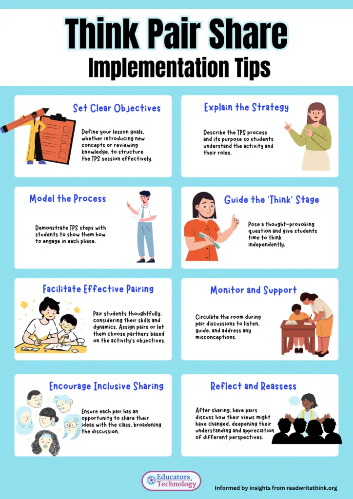 What is The Think Pair Share Strategy? - Educators Technology