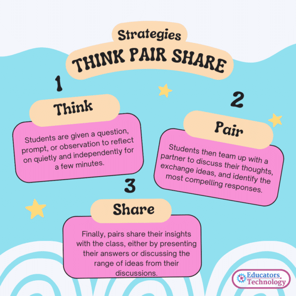 What is The Think Pair Share Strategy? - Educators Technology