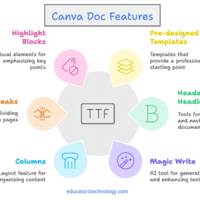 How to Use Flipgrid for Students and Teachers - Educators Technology