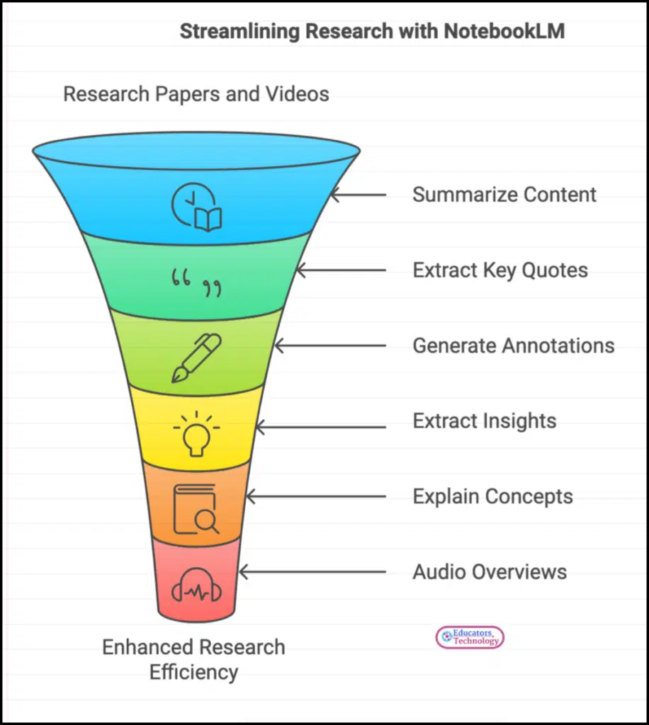 NotebookLM- A Powerful AI Research Assistant - Educators Technology