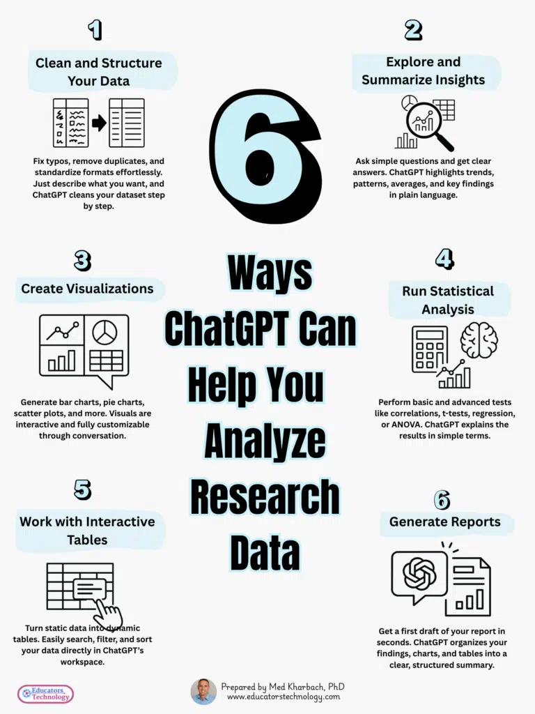 6 Ways to Use ChatGPT to Analyze Research Data - Educators Technology