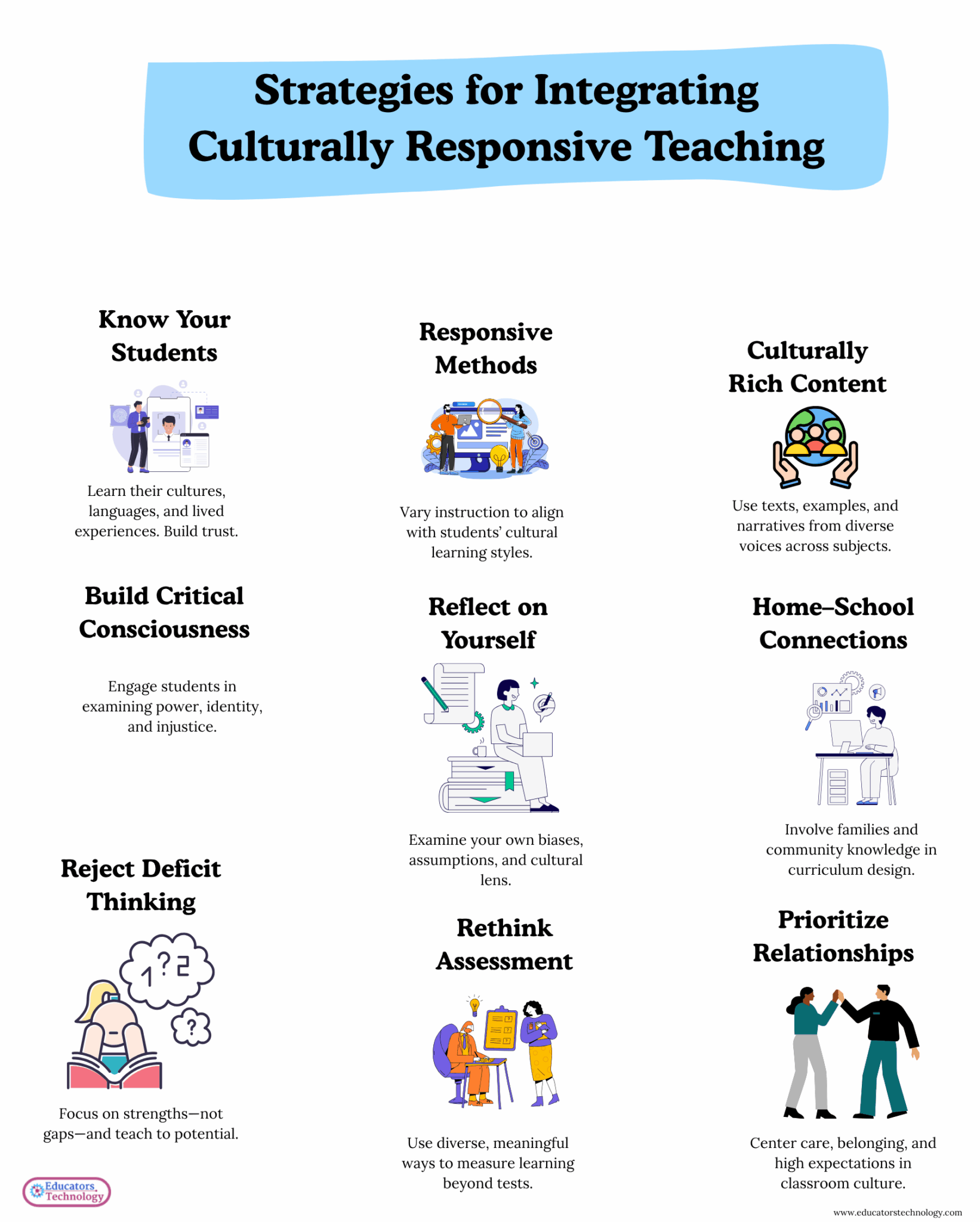 Culturally Responsive Teaching Simply Explained - Educators Technology