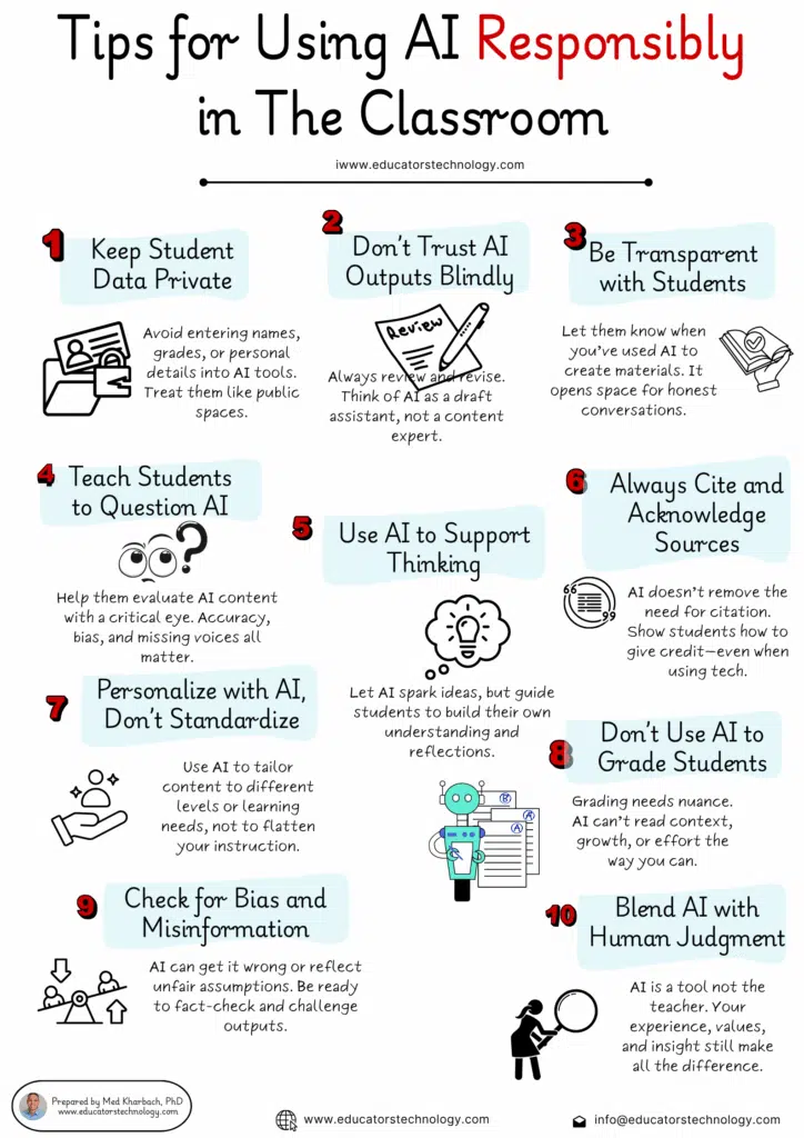 10 Tips for Using AI Responsibly in Teaching - Educators Technology