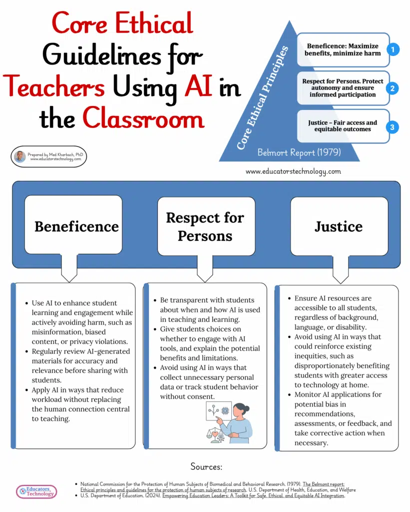 Ethical Guidelines for Teachers Using AI in the Classroom - Educators ...