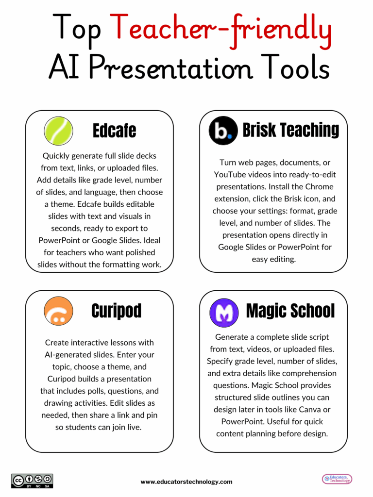 Top 4 Teacher-Friendly AI Slide Generators - Educators Technology