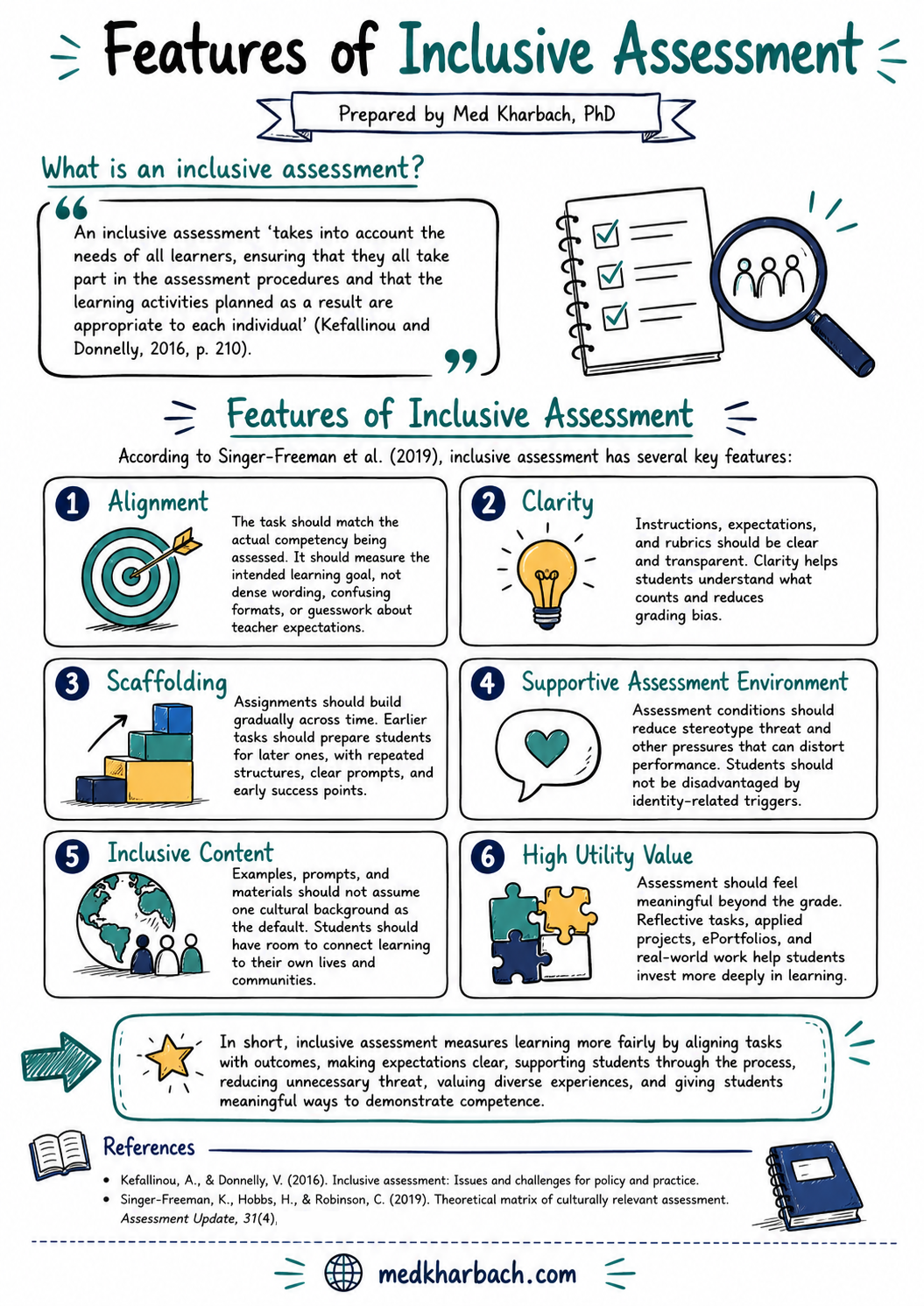 Inclusive Assessment: 6 Features Every Teacher Can Use - Educators ...