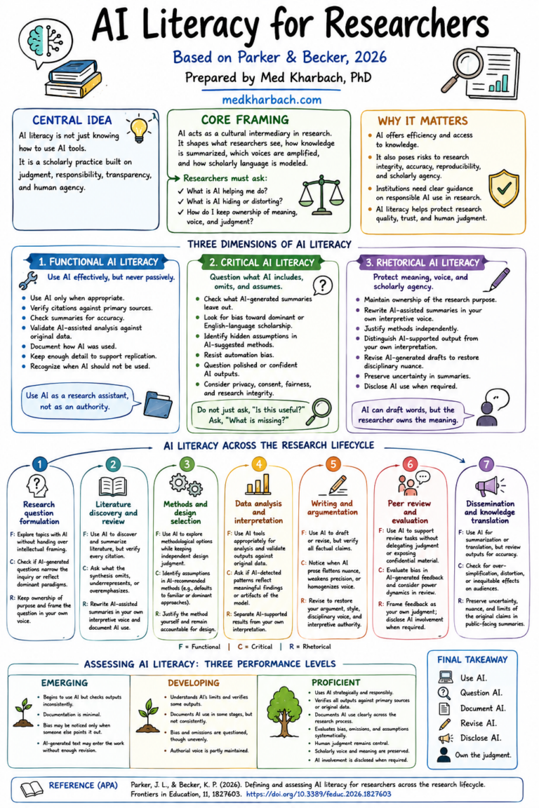 AI Literacy for Researchers - Educators Technology