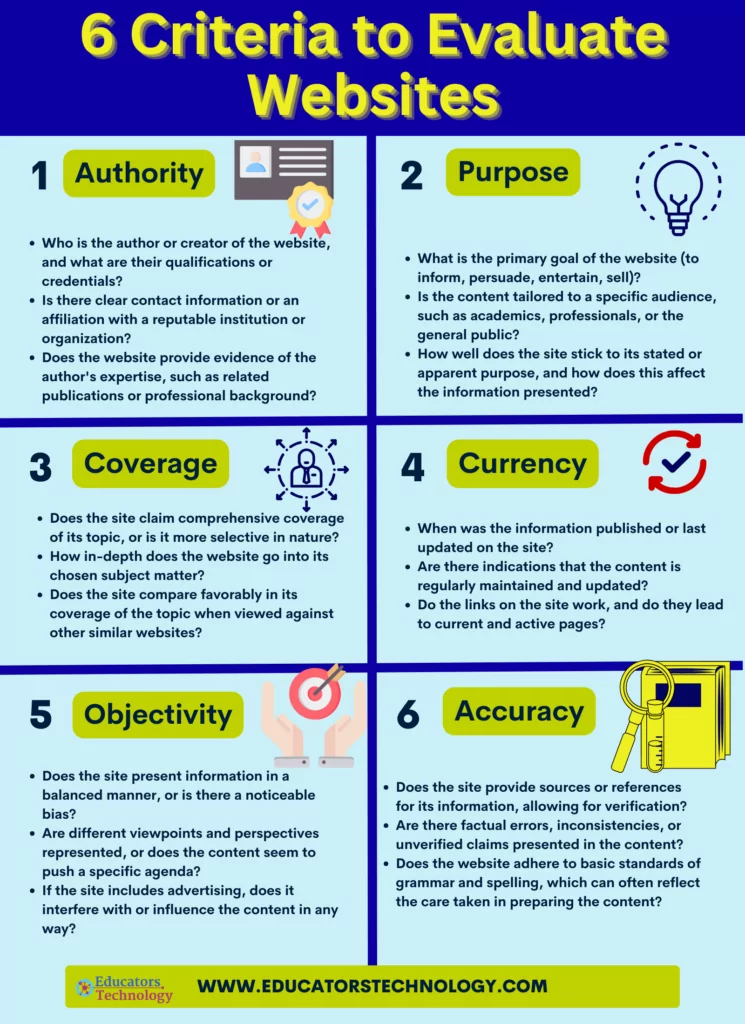 6 Criteria for Website Evaluation - Educators Technology