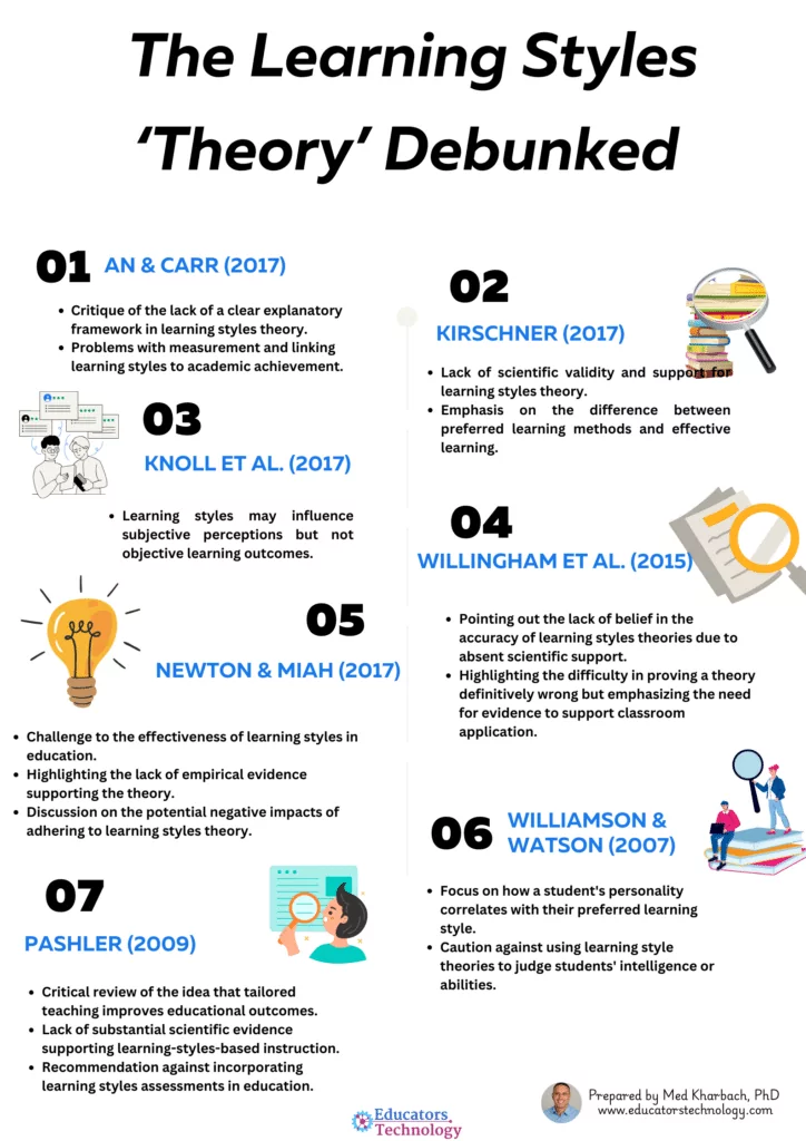 The Learning Styles Theory Debunked - Educators Technology