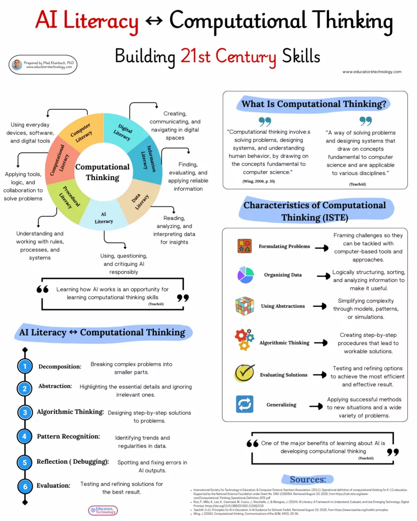 AI Literacy and Computational Thinking: Building 21st Century Skills - Educators Technology